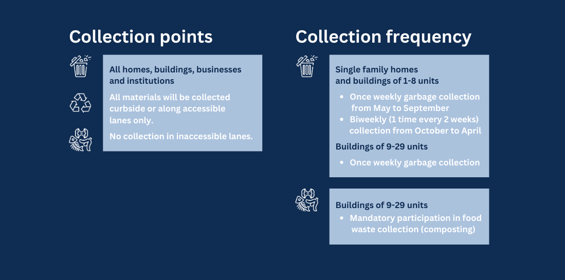 Clean Westmount Initiative - Engage Westmount